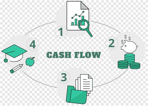 إدارة التدفق النقدي إدارة النقد منظمة المراجعة ، وحدات إدارة التدفق