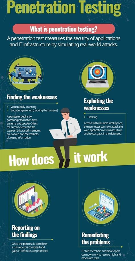 Pin On Hacking Full Resources