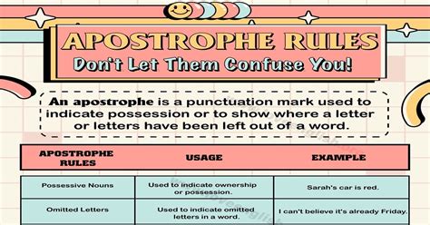 apostrophe rules a quick guide to proper use in english grammar love english apostrophe