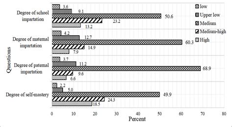 Figure 1 From Structural Equation Model Analysis Of Hivaids Knowledge Attitude And Sex