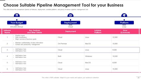 Top 10 Sales Pipeline Powerpoint Presentation Templates In 2025