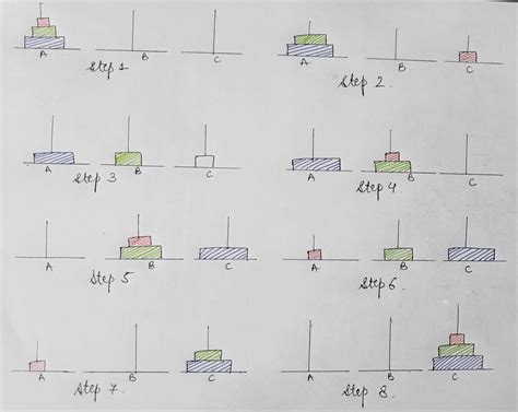 How To Solve The Tower Of Hanoi Problem Using Python Candidtechnology