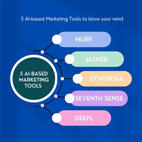 Board Infinity On Linkedin Ai Aitools Boardinfinity