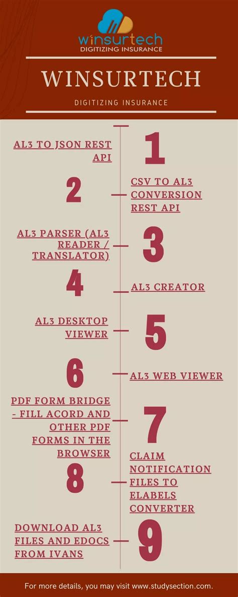 PPT Winsurtech USA Insurance Softwares AL3 Acord PowerPoint Presentation ID 10838015