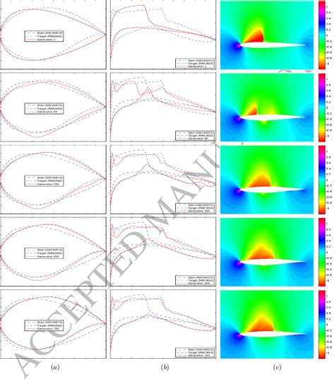 Figure 16 From Discrete Boundary Smoothing Using Control Node