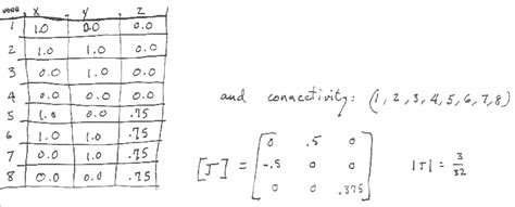 Finite Element Jacobian Formulation