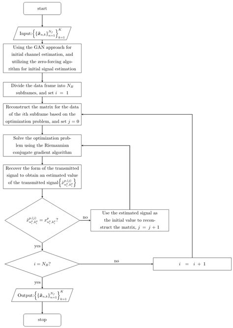 Manifold Optimization Based Data Detection Algorithm For Multiple Inputmultiple Output