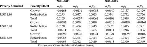 Decomposition Result Of Fully Decomposed Fgt Index Download Scientific Diagram
