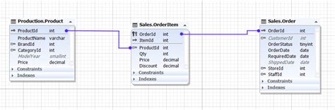 relationships in sql complete guide with examples devart blog