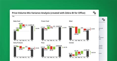 Zebra Bi On Linkedin Excel Zebrabi Businessinsights Businessanalysis Actionablereporting…