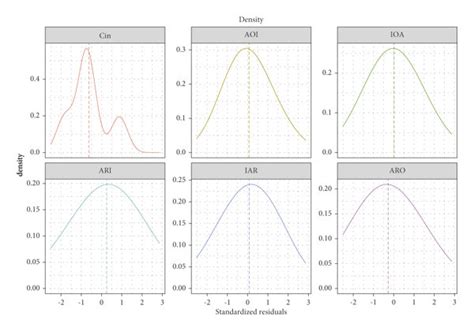 Density Plot For Each Type Of Soil Download Scientific Diagram