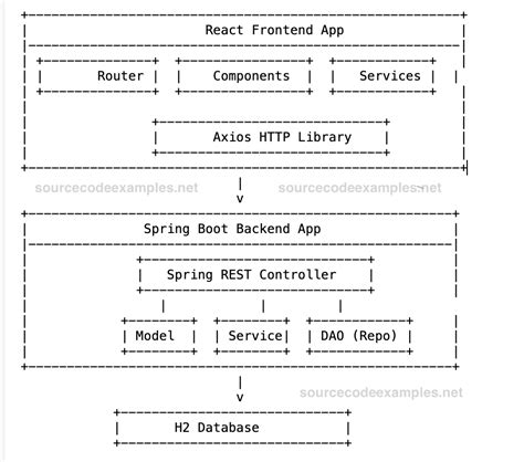 Secure Your Spring Boot Application With Spring Security By Maleesha Kumarasinghe Code Like
