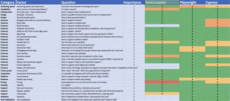 Test Automation Tools Cypress Playwright Testcomplete Comparison Example Clickworks
