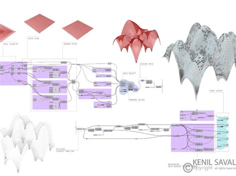 Custom Configurator And API Integration Using ShapeDiver Upwork