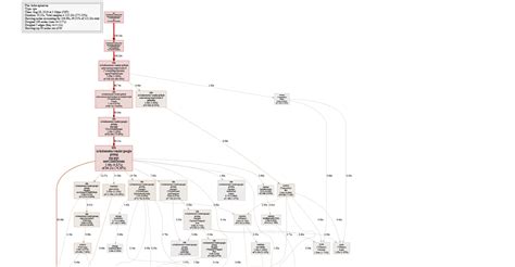 Kube Apiserver Cpu High When Etcd Server Is Down · Issue 68039