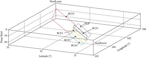 The 3d Complex Fault Model Of The Wenchuan Earthquake Download