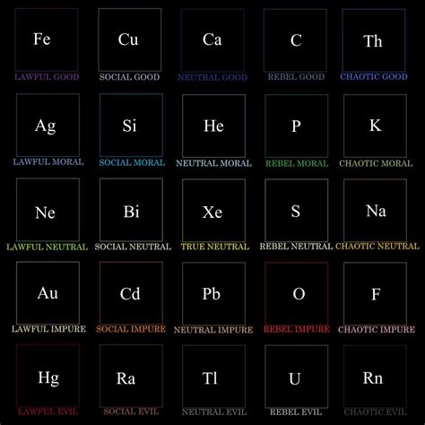 Chemical Elements Alignment Chart Ralignmentcharts