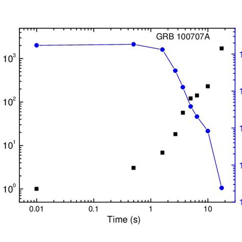Illustration Of The Lorentz Factor Evolution With Radius For Two