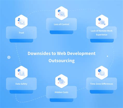 Why Choose Outsourcing Web Development For Your Project Nix United