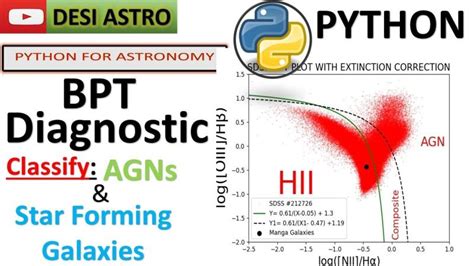 desi astro on linkedin bpt diagram and classify agns and star forming galaxy step by step tutorial…
