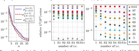 Figure 22 From Randomized Quasi Optimal Local Approximation Spaces In
