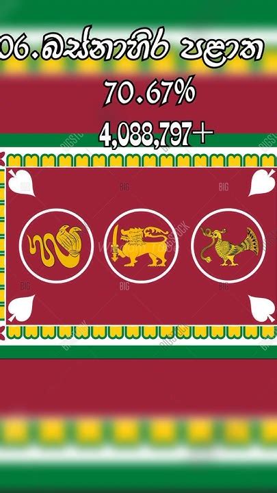 ශ්‍රී ලංකාවේ වැඩිම බෞද්ධ ජනගහනයක්‌ සිටින පළාත් Highest Buddhist Population In Sri Lanka Short