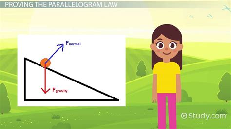 Terrific Resultant Vector Formula Pics Parallelogram Law For Resultant