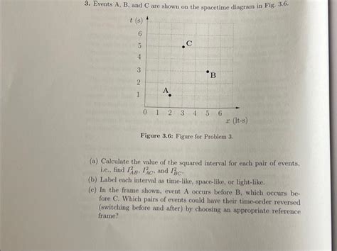 Solved 3 Events A B And C Are Shown On The Spacetime