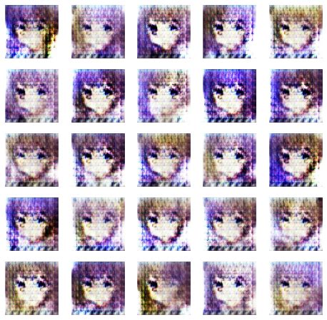 Anime Face Generation Using DCGAN Keras Tensor Flow Deep Learning