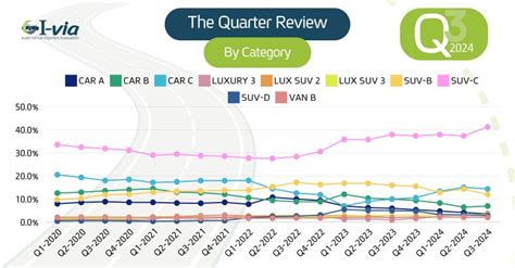 Vehiclecategories Q32024 Automotivemarket Ivia Israel