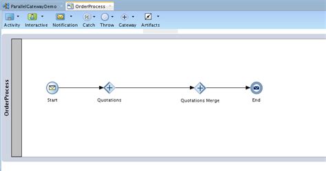 Antonis Antonious Blog Oracle Bpm 12c Gateways Part 3 Of 5 Parallel Gateway