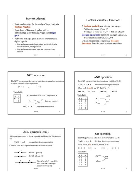 Boolean Algebra Boolean Variables Functions Not Operation And