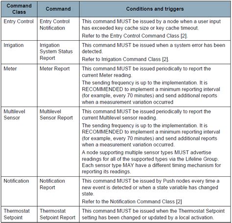 How To Deal With Missingincorrect State Updates · Zwave Js Node Zwave