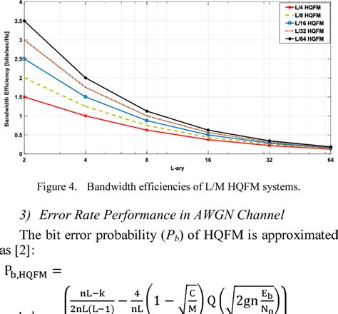 figure 1 from efficiency improvement using adaptive hybrid modulation coding frequency selection