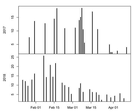 Plot Overlay Multi Panel Time Series In R Stack Overflow