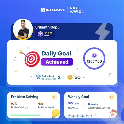 Srikanth Gopu On Linkedin Day36 50daysofcode Ccbp Nxtwave Html Css Bootstrap Coding