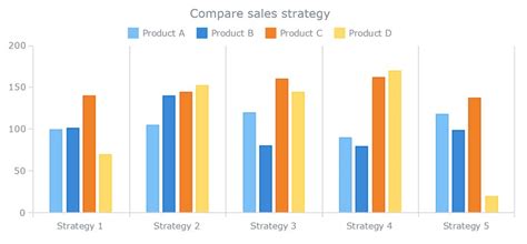 Useful Tips To Help You Make The Most Stunning Bar Graph