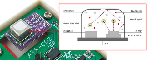 Ats Co2 เซ็นเซอร์วัดก๊าซคาร์บอนไดออกไซด์คุณภาพสูง Rs485 Modbus Artronshop บอร์ดอิเล็กทรอนิกส์
