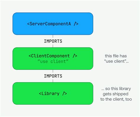 React Server Component Rsc