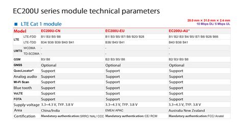 Europe Lte Cat1 Modem 4g Module Ec200ueu Ec200u Eu Ec200ueuab N05 Snnsa Development Core Board