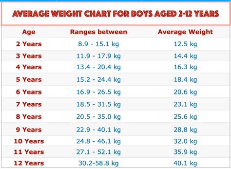 When Do Boys Stop Growing Factors And Timelines For Male Adolescent