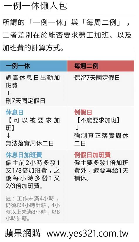 一例一休何時實施勞動部一例一休勞基法修正草案職工帶薪年休假條例一例一休一例一休懶人包 蘋果網購有限公司