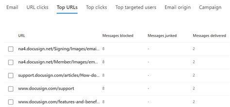 Email Security With Threat Explorer In Microsoft Defender For Office 365 Microsoft Learn