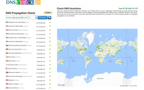 Mastering The Global Server For Load Balancer