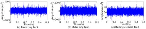 Fault Feature Extraction Method For Rolling Bearings Based On Complete Ensemble Empirical Mode