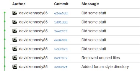 Bitbucket How Do I Fix This Git Commit Log Stack Overflow