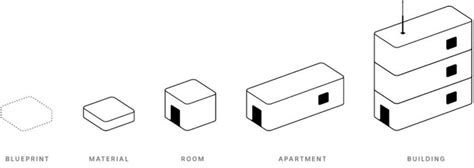 Composing Components Abc