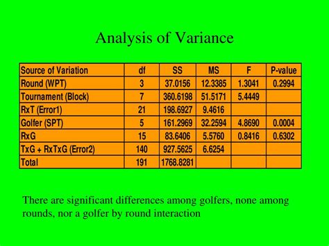 Ppt Univariate Split Plot Analysis Powerpoint Presentation Free