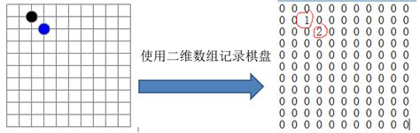 数据结构与算法 稀疏数组 晨光向的编码之旅