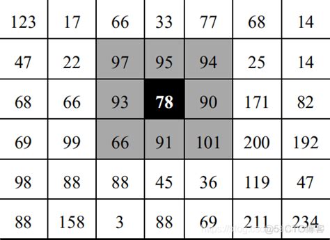 Python数据平滑处理 Python 平滑处理mob6454cc62b754的技术博客51cto博客